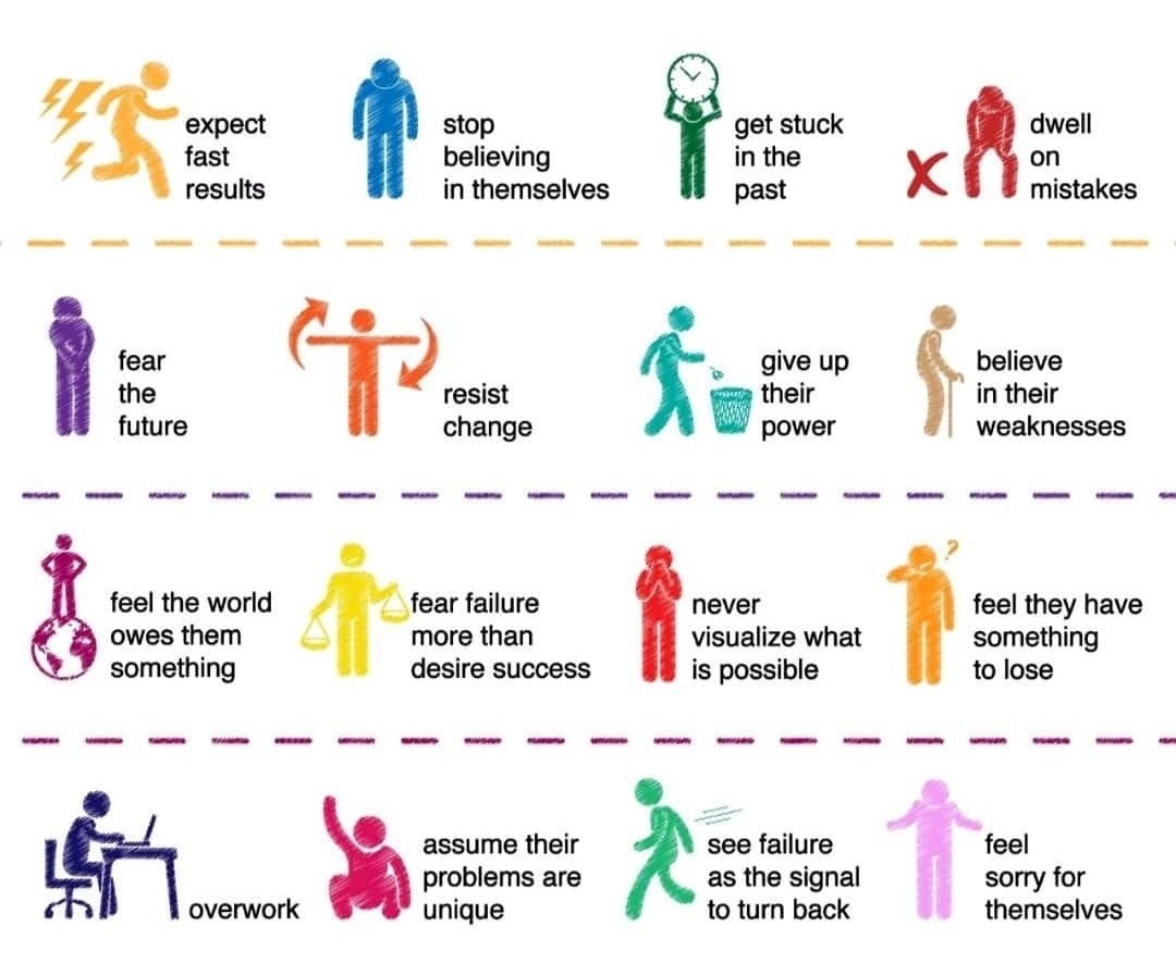 WHY PEOPLE GIVE UP – B +Ve!!