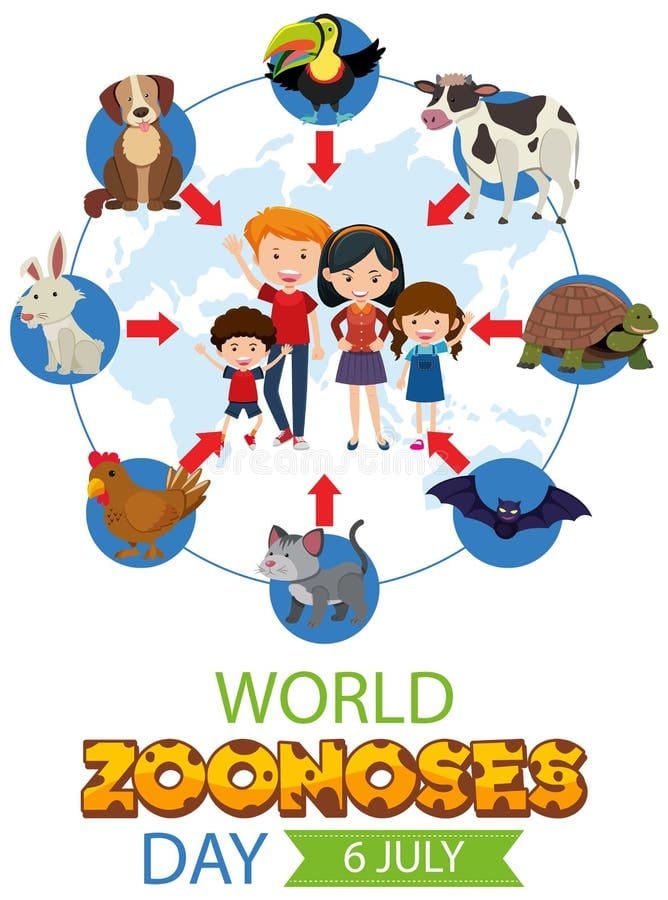 WORLD ZOONOSES DAY – B +Ve!!